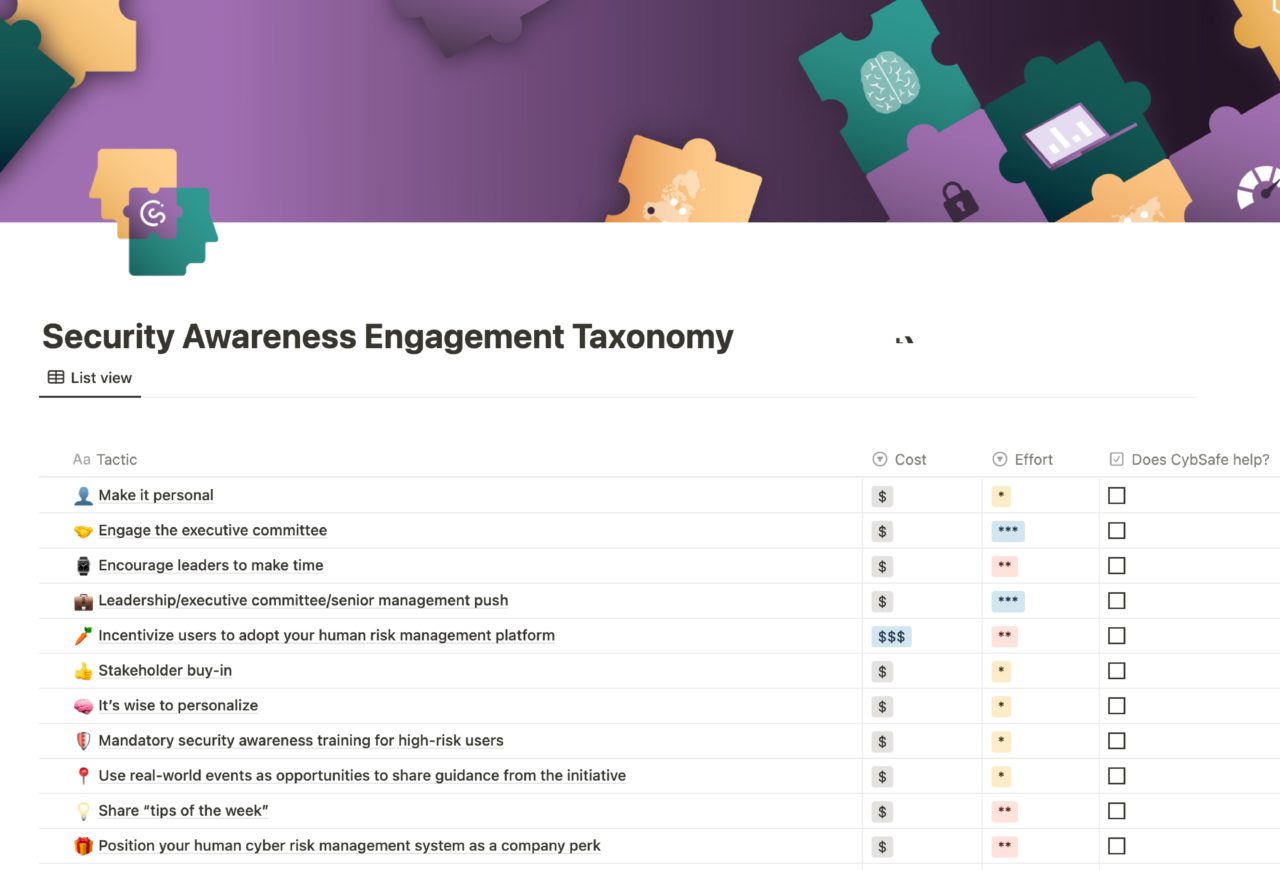 Security Awareness Engagement Taxonomy