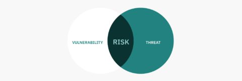 Human risk management (HRM) - the definitive guide for 2023