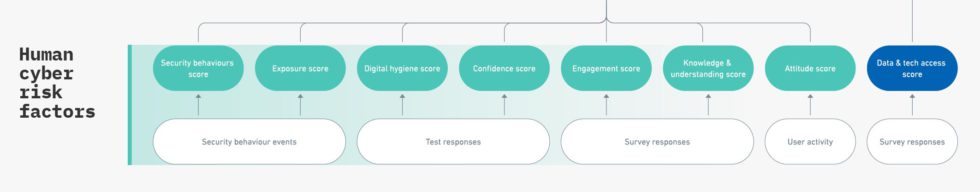 Human risk management (HRM) - the definitive guide for 2023