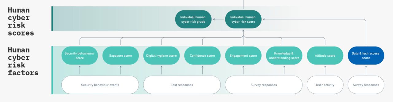 Human risk management (HRM) - the definitive guide for 2023