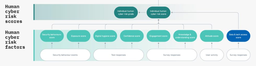 Human risk management (HRM) - the definitive guide for 2023