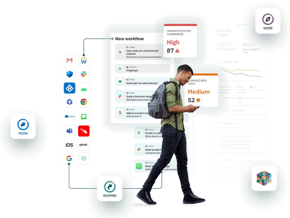 CybSafe - The Human Risk Management Platform