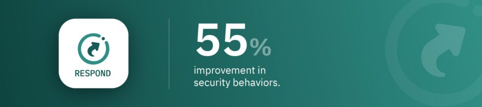 Human risk management (HRM) - the definitive guide for 2023