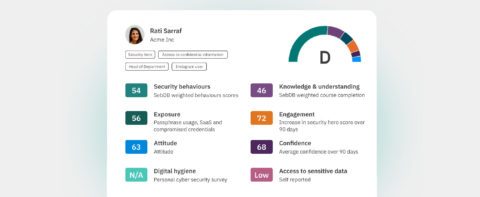 Human risk management (HRM) - the definitive guide for 2023