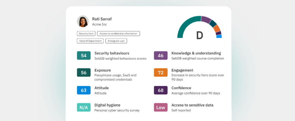 Human risk management (HRM) - the definitive guide for 2023