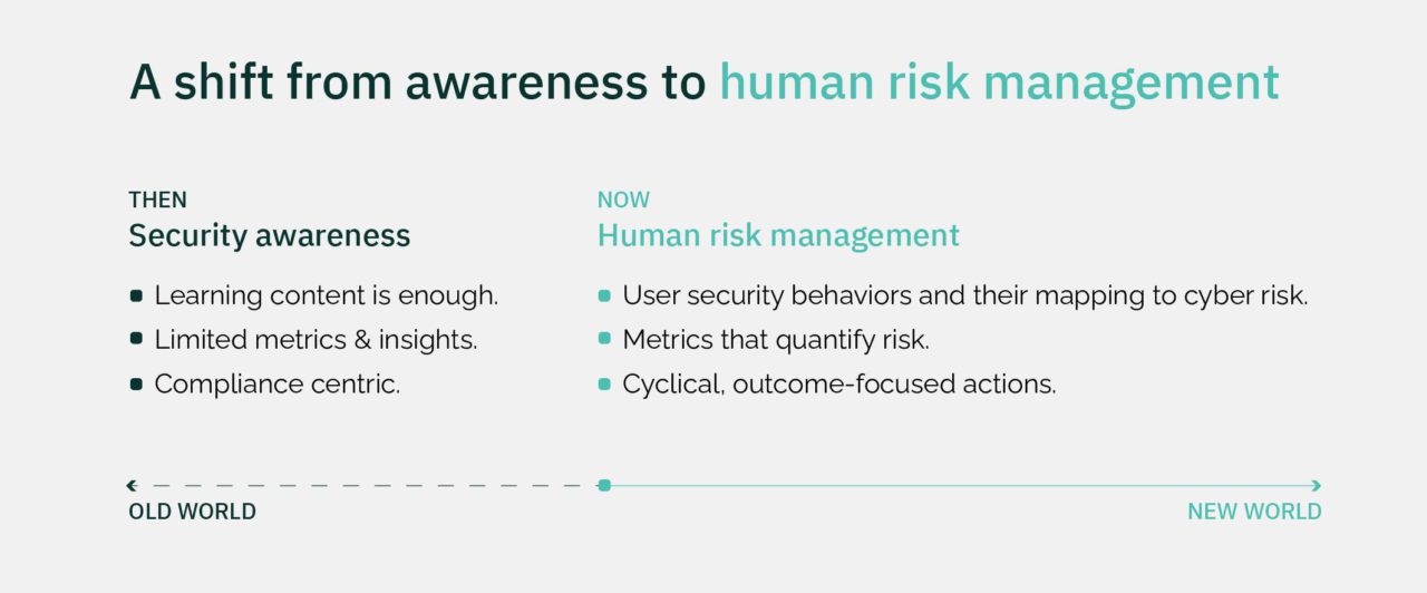 Human risk management (HRM) - the definitive guide for 2023