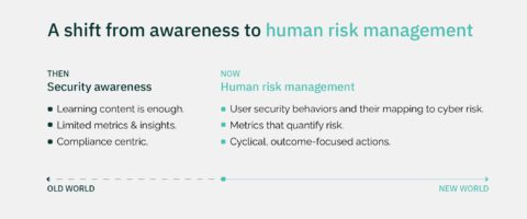 Human risk management (HRM) - the definitive guide for 2023