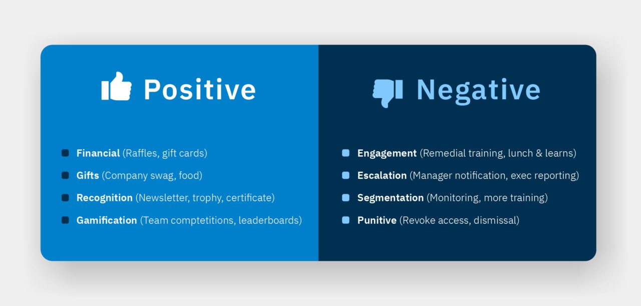 The ultimate people-centric guide to simulated phishing