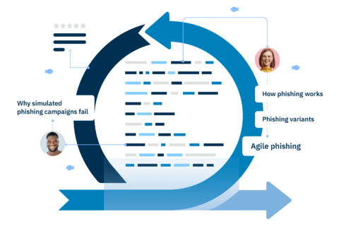 The ultimate people-centric guide to simulated phishing