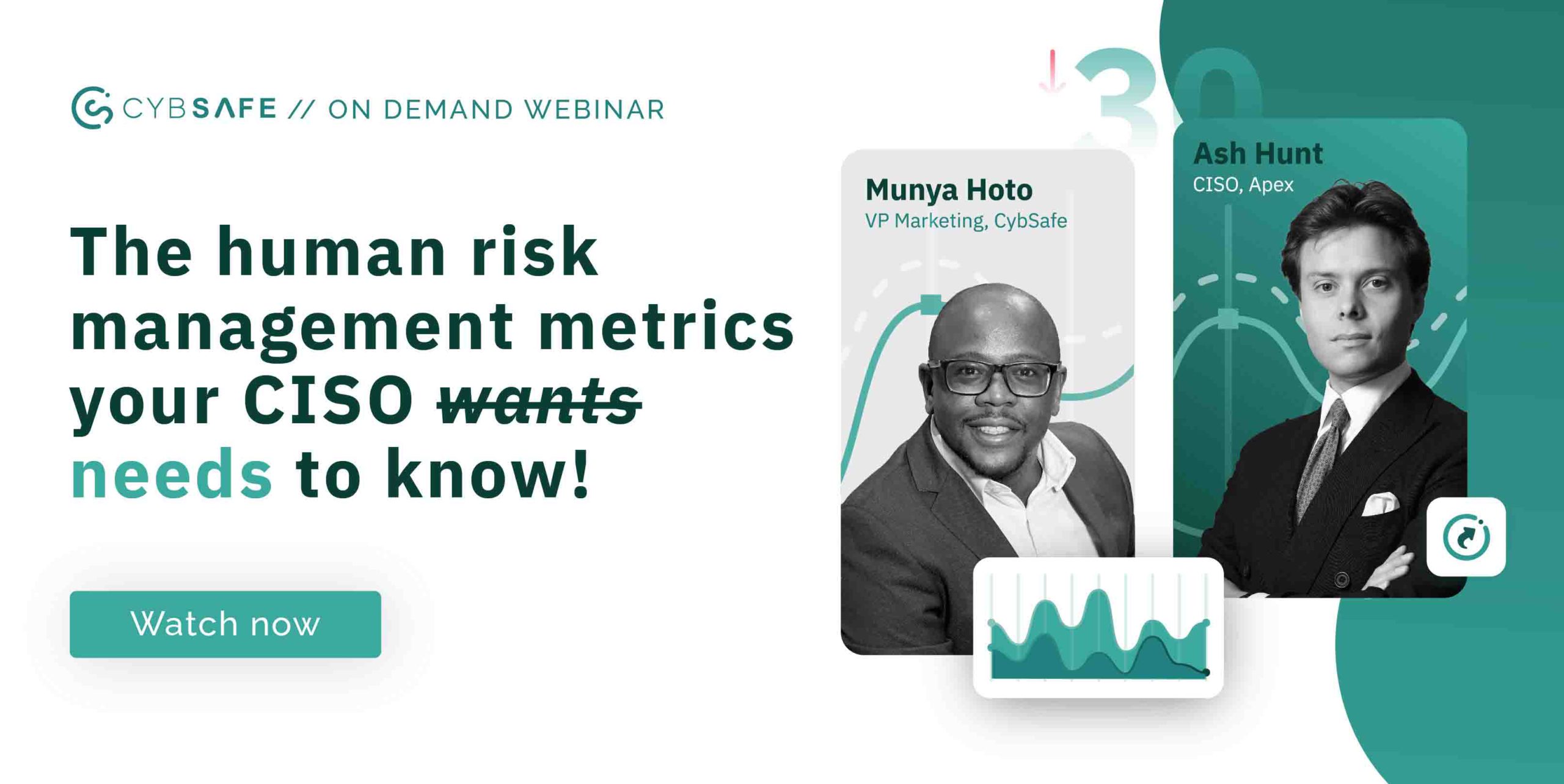 Human risk management metrics CISO needs to know | Webinar
