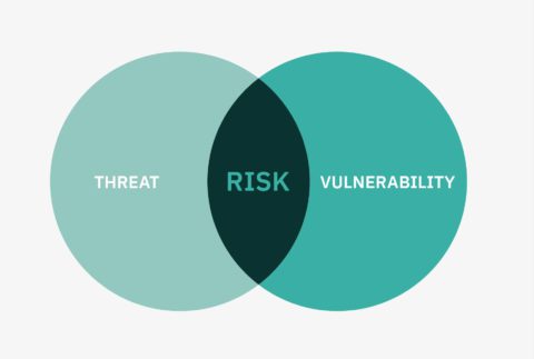 Risks, threats, vulnerabilities: cheat guide for security professionals