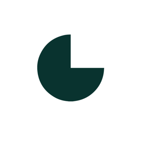 CybSafe - The Human Risk Management Platform